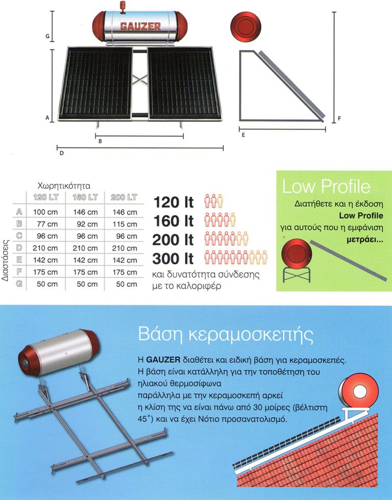 Optima Passive Solar Systems – Gauzer Energy